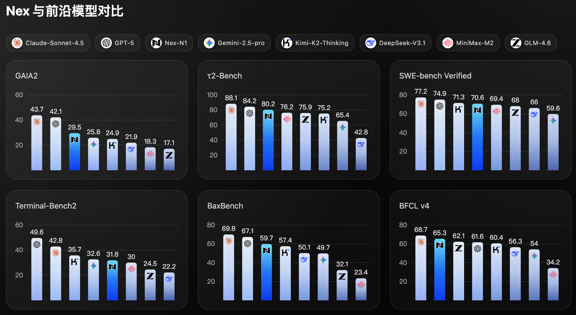 NEX：下一代能动性模型体系与开源生态